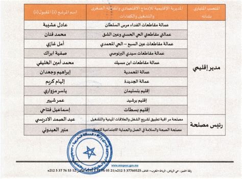 تعيين مسؤولين جدد بوازة التشغيل بجهة الدارالبيضاء سطات الجديدة