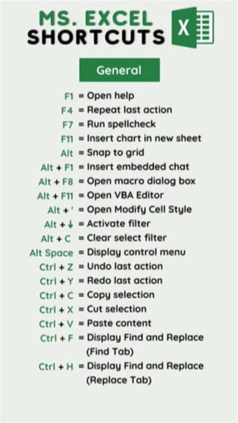 Most Important Shortcut Key Got Excel Kuchhtosikhoriteshkumar Youtube
