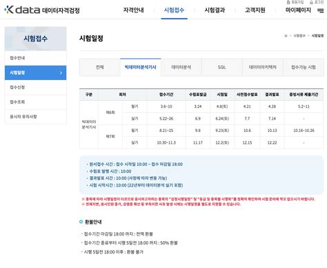 Python 이것이 코딩테스트다 With 파이썬 구현이란