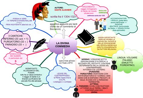 Il Blog Della 2b Di Lavis 2016 Dante E La Divina Commedia