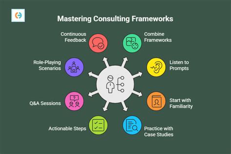 Top 10 Case Interview Frameworks For Consulting Success