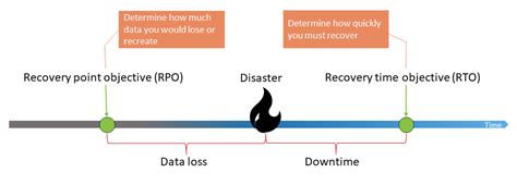 resiliency in mes aws prescriptive guidance