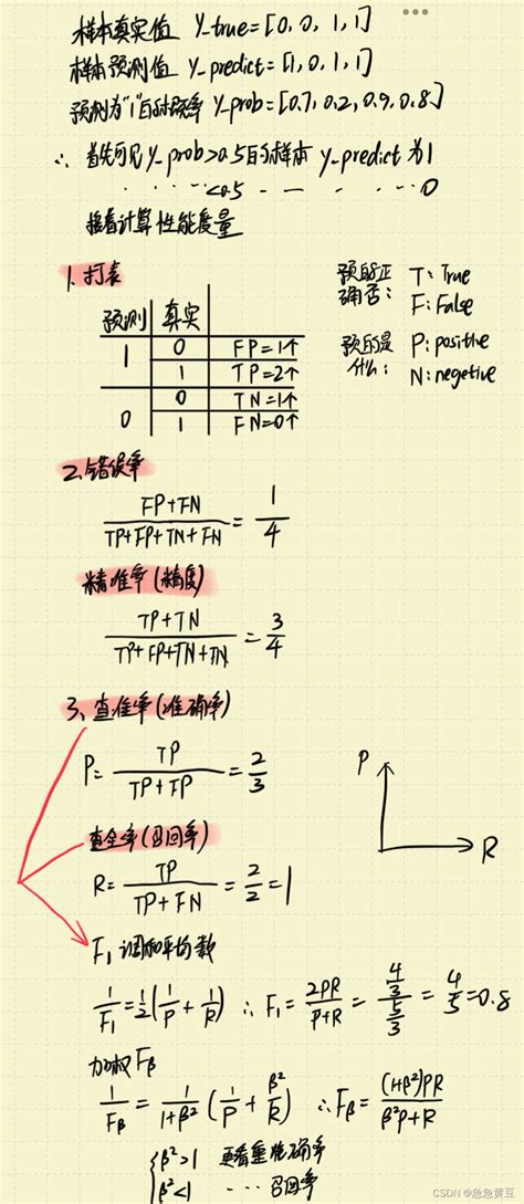 【西瓜书】2模型评估与选择 Csdn博客