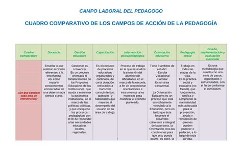 PDF CUADRO COMPARATIVO DE LOS CAMPOS DE ACCIÓN DE portal pedagogia