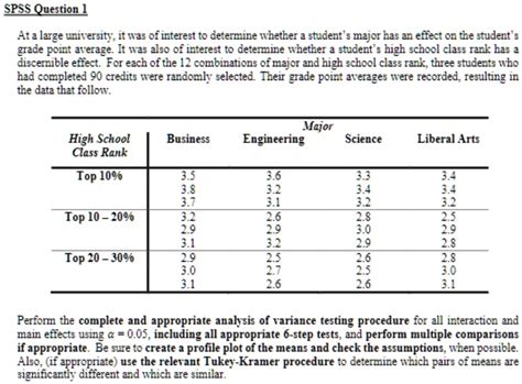 Solved Solve Using Spss Only Do Not Use Minitab Detail The Test
