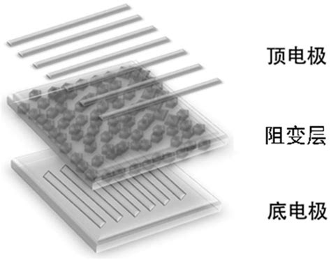 resistive random access memory and preparation method eureka patsnap