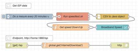 github matsa nodered humidity internetspeed a nodered flow