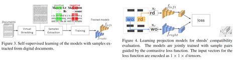 Cvpr 2020文档图像分析与识别相关论文22篇分类简介版面分析论文cvpr Csdn博客