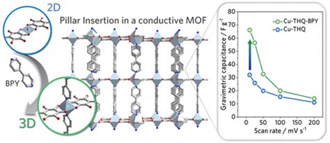 D D Mof Acs Nano X Mol