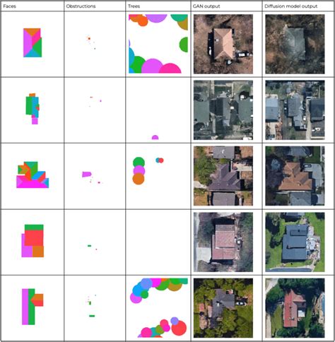Gans Vs Diffusion Models Putting Ai To The Test Aurora Solar
