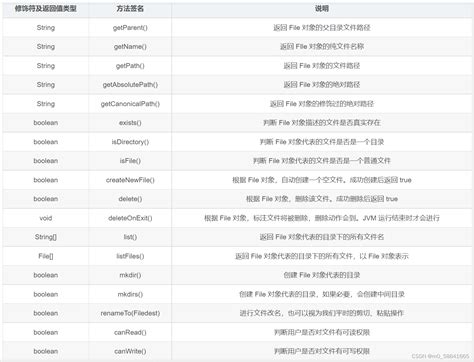 Java中的文件操作 java文件在使用中 CSDN博客