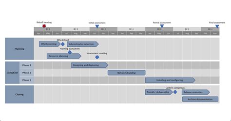 Excel Roadmap Template