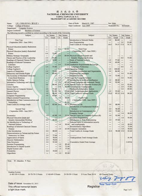 Transcript Of Academic Record ~ Pandias Blog