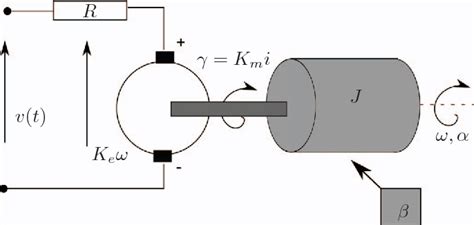 Figure From Design Of Iterative Learning Control By The Means Of State Space Neural Networks