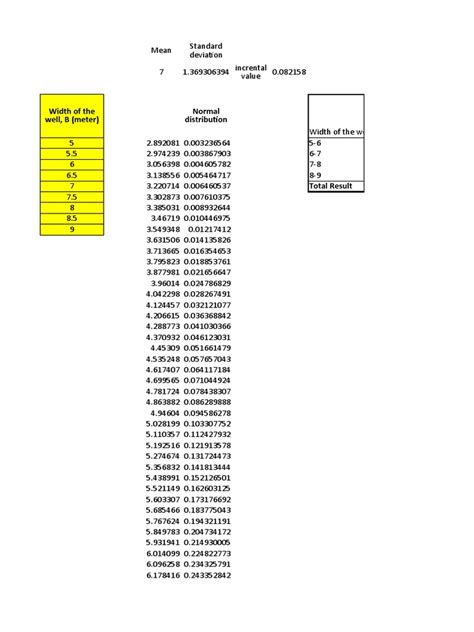 Overlay Histogram With The Normal Distribution Data Pdf