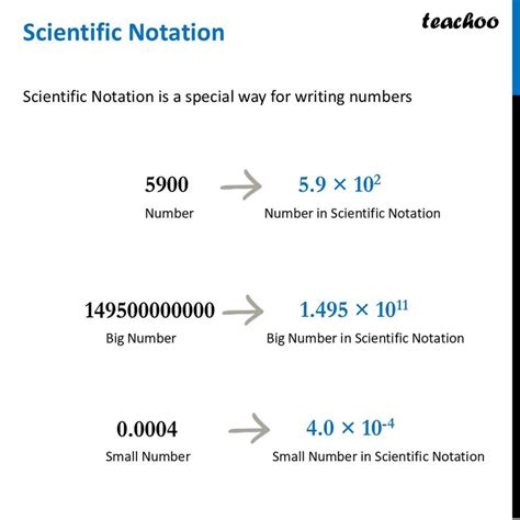 Scientific Notation Explanation Examples Why Used Teachoo