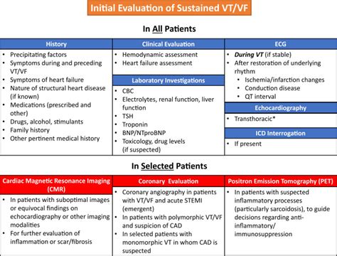 2010 Aha V Tach Algorithm