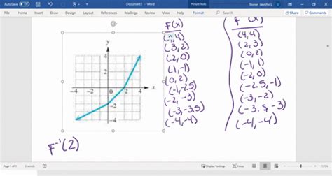 SOLVED The Graph Of A Function F Is Shown In The Figure Use The Graph To Find Each Value F 1 4