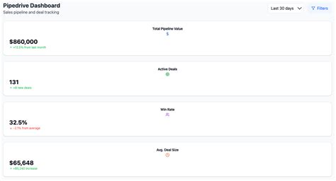 The Ultimate Guide To Bubble And Pipedrive Integration For Automation