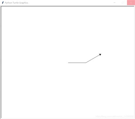 【零基础学python】海龟画图篇 ：第十八节 海龟画图全解知识储备用海龟画图画 Csdn博客