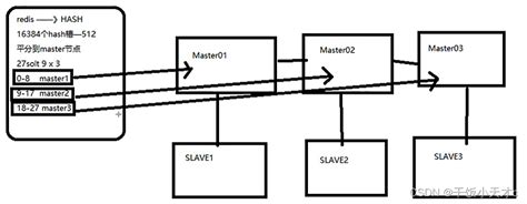 nginx tomcat redis mysql（redis重点） nginx tomcat redis mysql csdn博客