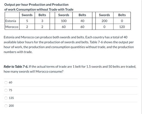solved output per hour production and production of work