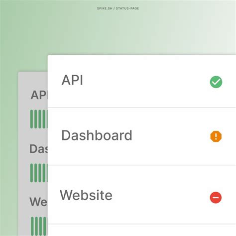 Spike Sh On Linkedin Devops Incidentmanagement Statuspage Sre