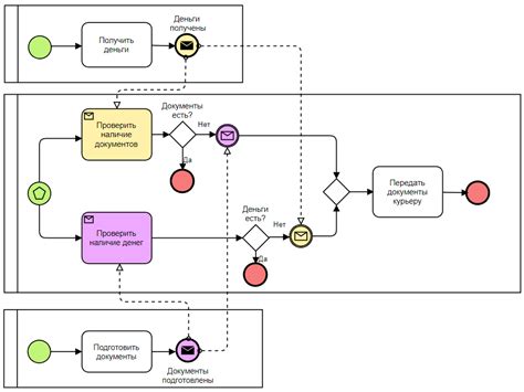 Gw Eventbased Simple0 Bpmn2 Ru