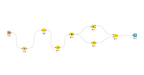 Knimeproject1 Knime Community Hub
