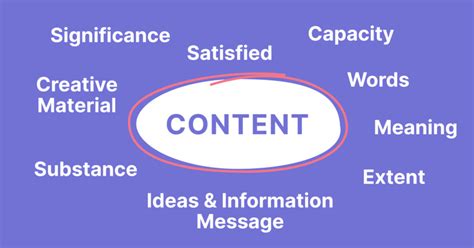 Whats The Definition Of Content