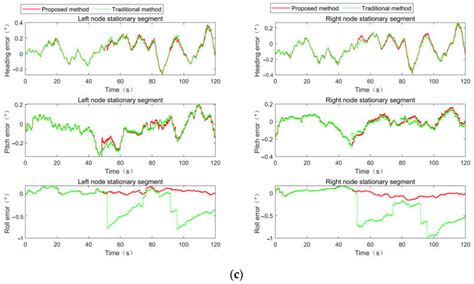 Remote Sensing Free Full Text An Improved Innovation Robust