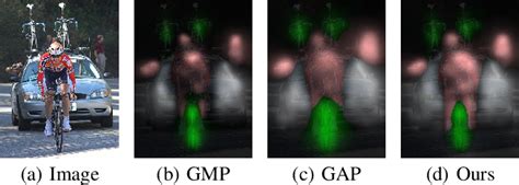 Figure 1 From Learning Visual Words For Weakly Supervised Semantic