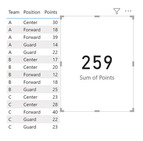Power Bi Create Measure And Filter On Multiple Values