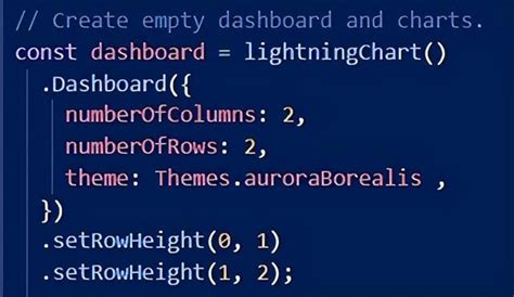 Js圖表控制項lightningchar教程：創建帶有 2d 和 3d 頻譜圖的 Js 儀錶板 每日頭條
