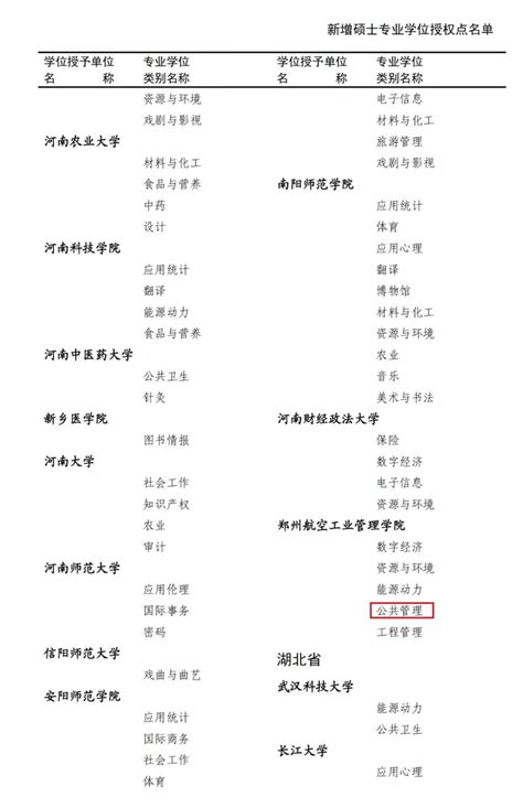 文法学院公共管理硕士（mpa）专业学位授权点成功获批 文法学院