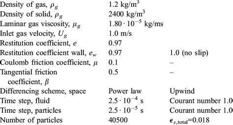 Standard Numerical Settings For The Models Discrete Particle Multifluid