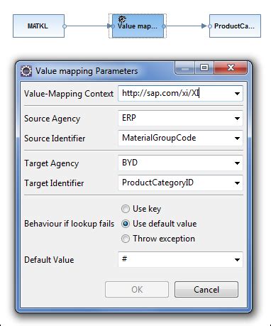 Mapping An SAP ECC IDOC To An SAP Business ByDesig SAP Community
