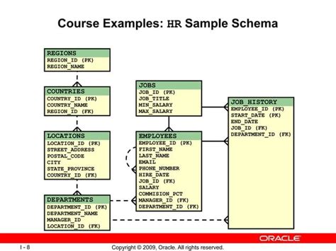 D50079gc20 Oracle Database 11g Administration Workshop Ii Release 2 Intro Ppt