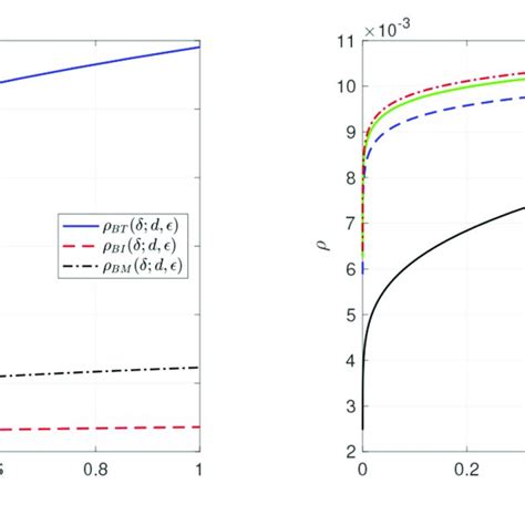 The Amount Of Time Required By Metis To Partition Various Graphs In 256