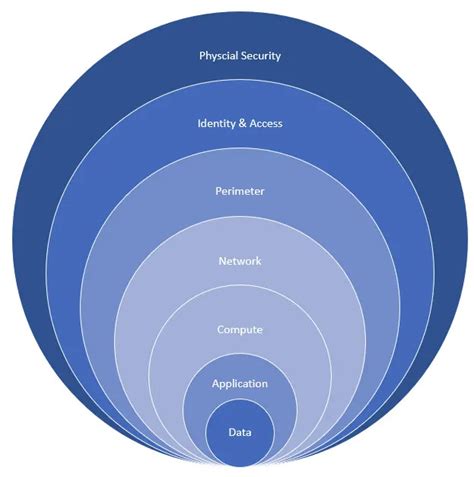 How To Integrate Oracle Cloud Oci Audit Logs With Splunk Cloud Using Oci Functions By