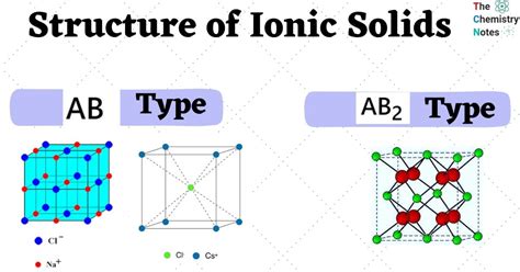 Ionic Solids Examples Answered Many Ionic Compounds Are Water