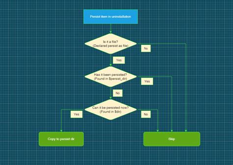 Ideas Of Enhancements For Persist Function · Scoopinstaller Scoop