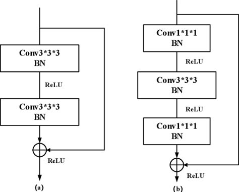 Figure 2 From A Lightweight Dynamic Gesture Recognition Network With Spatio Temporal Attention