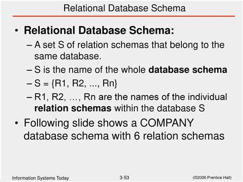 What Are Information Systems Ppt Download