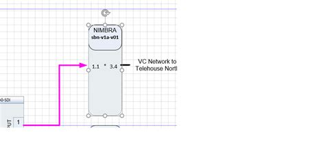 Dataminer Visio Dataminer Dojo