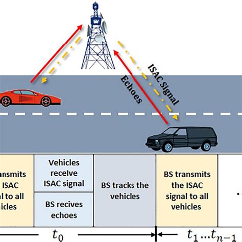 An Example Of Unmanned Aerial Vehicle Uav‐assisted Vehicular Mobile Download Scientific