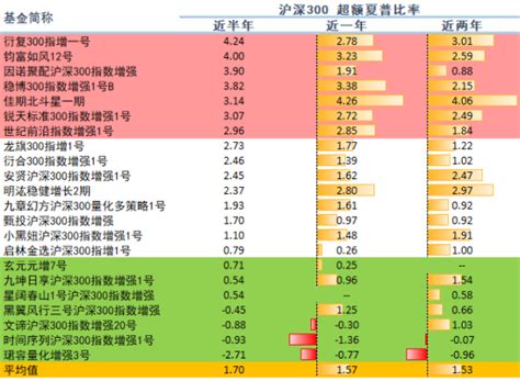 7月沪深300中证1000空气指增私募基金分析报告排排网财富