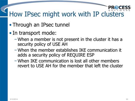 Ppt Ipsec And Other Communication Security Measures By Richard Whalen Powerpoint Presentation