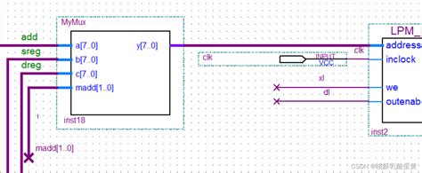 湖南大学 数电实验 模型机设计 cpu设计 verilog 课程实验报告 模型机verilog csdn博客