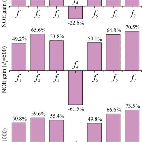 Gain Of Exact Tness Evaluations Provided By The Saccde Algorithm